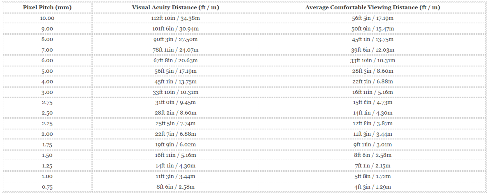 What Is Pixel Pitch In LED Video Wall? | Dicolor