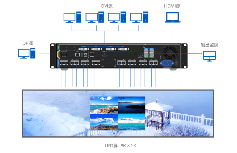 LED Display Control System Selection Guide | Dicolor